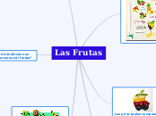 Las Frutas - Mind Map
